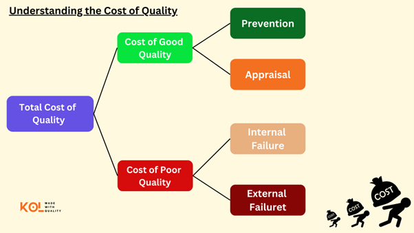 Unlocking Quality Savings: Understand Your True Cost of Quality - KOL ...